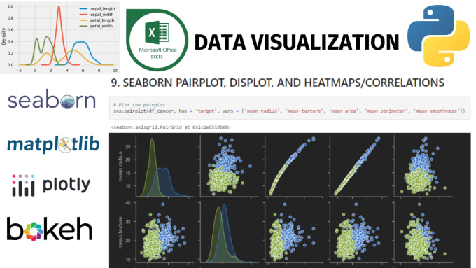 Do Data Visualization In Excel And Python Using Seaborn Matplotlib