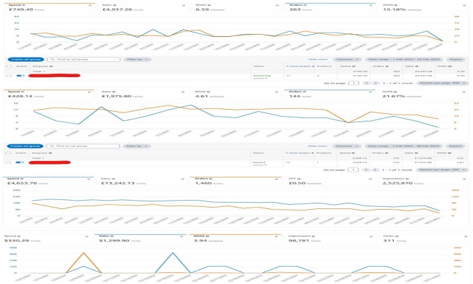 Do seo optimized amazon product listing by Usman2522 | Fiverr