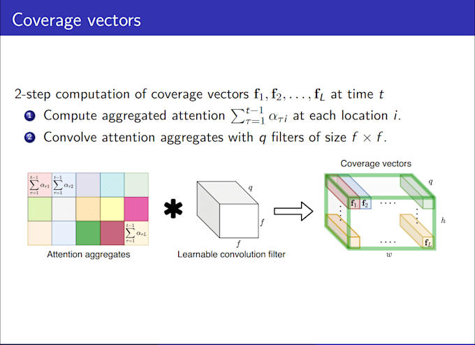 Convert your documents, reports, and cv to latex in overleaf by Tech ...
