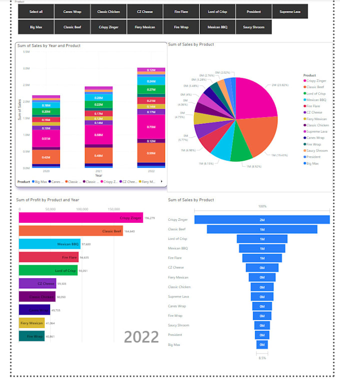 Create power bi dashboard by Adnan_haq | Fiverr Create power bi dashboard by Adnan_haq | Fiverr