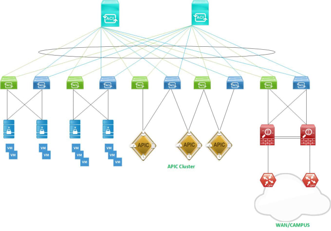Configure and optimize cisco routers and switches for your network by Wmajeed | Fiverr