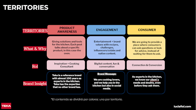 Create a unique strategy and positioning for your brand by Luciamfloi ...