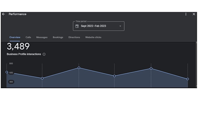 Optimize google my business listing and heighten gmb ranking by ...