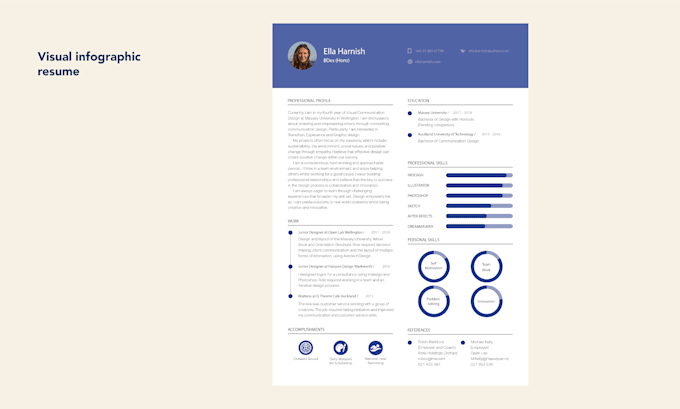 Create a personalised, engaging and beautiful resume by Ellaharnish ...