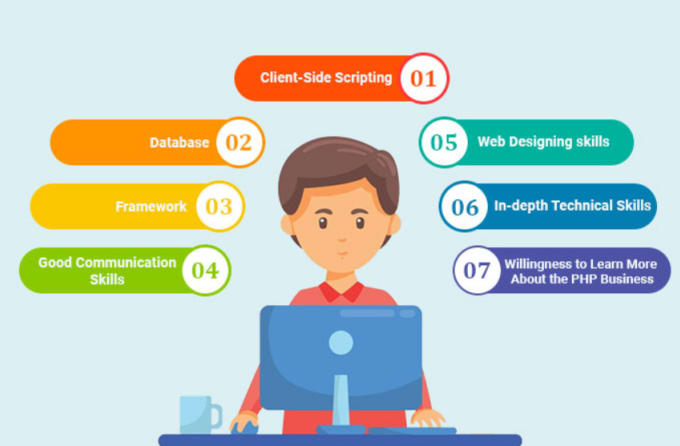 Work With My Top Skills Php Laravel Symfony Cake Php For You By Webstar126 Fiverr
