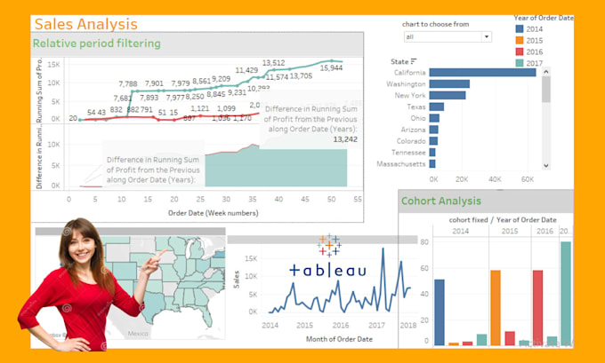 Create Tableau Data Analysis Visualizations And Dashboards By
