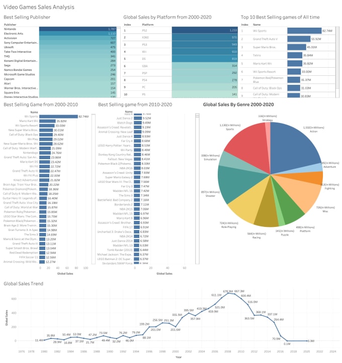 Build a visually stunning tableau dashboard by Prajwal9764 | Fiverr Build a visually stunning tableau dashboard by Prajwal9764 | Fiverr