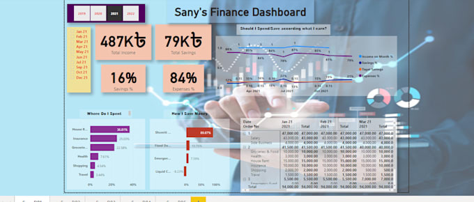 Analyze data and make an insightful dashboard in power bi by ...