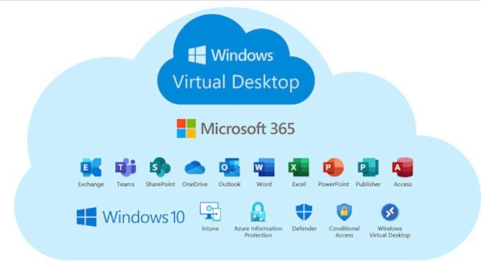 Expertly set up your microsoft azure virtual desktop environment by ...