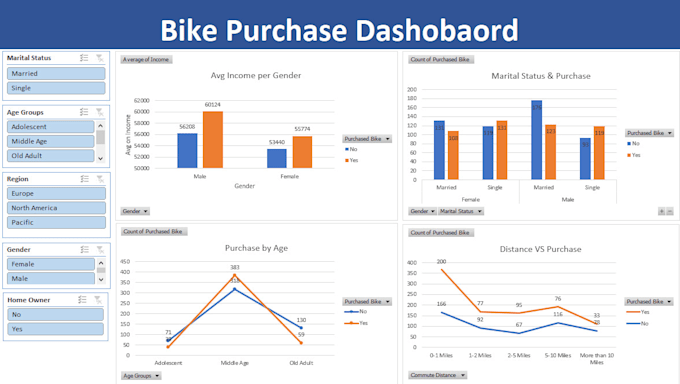 Do excel data analysis and stunning visualizations with power bi by ...