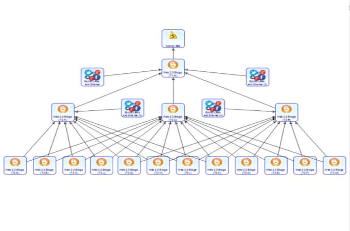 Run most powerful web 2 backlink diagrams by Rseo_expert | Fiverr