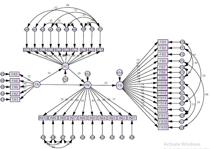Perform Data Analysis Visualization And Reporting By Arslanbukhar130