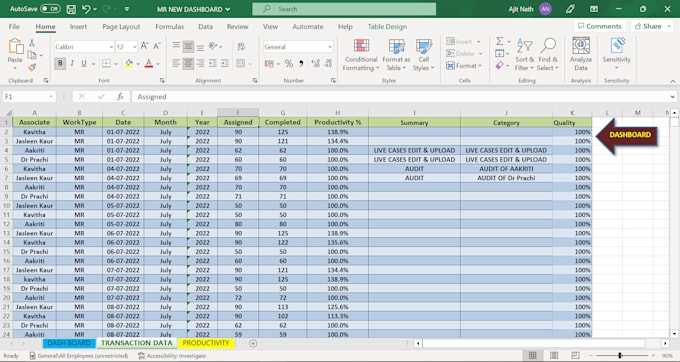 Do excel related all the work i have 2 years of experience as mis ...
