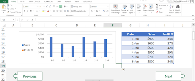 Create Graphs Pivot Tables Macros And Dashboards By Umar1016 Fiverr 9700