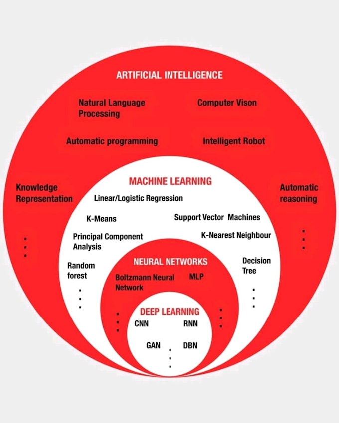 Do Data Science Data Engineering Related Task By Mramzanali292 Fiverr