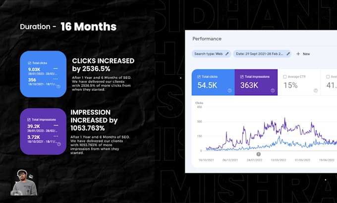 Boost your online visibility with monthly fully managed seo by ...