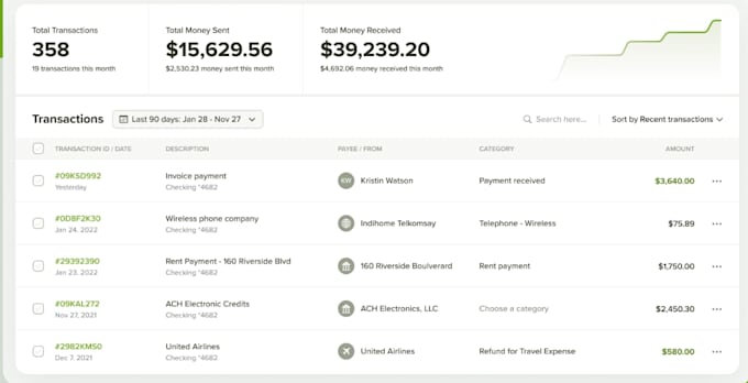 Create rest api, website in java, spring boot cloud by Uang62 | Fiverr