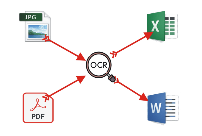 Scanned pic or pdf convert into text searchable files ocr by ... Scanned pic or pdf convert into text searchable files ocr by ...