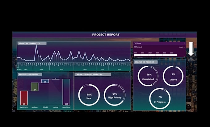 Be Transforming Raw Data Into Actionable Insights By Israraza461 Fiverr