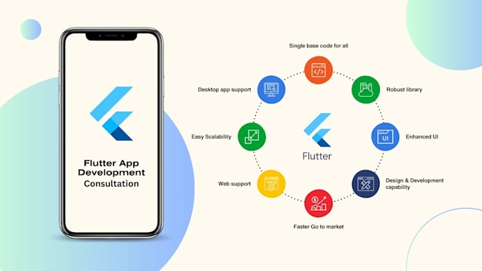 Teach Mobile App Development Using Flutter Or Flutterflow By Coding