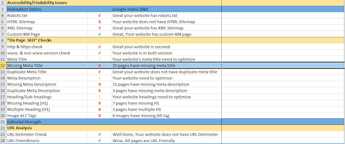Provide expert seo audit report, competitor website analysis by Faria ...