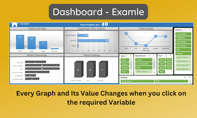 Create interactive dashboard using ms excel by Umairryaz | Fiverr