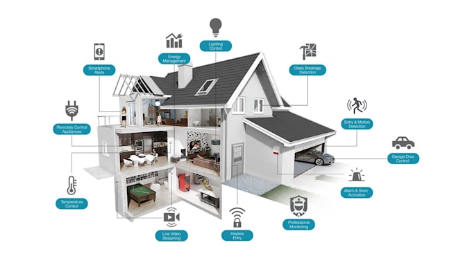 Support to configure your smart device by Medoradesign | Fiverr