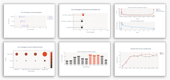 Do data visualization in python using plotly in one day by Mharitsfadlilah | Fiverr