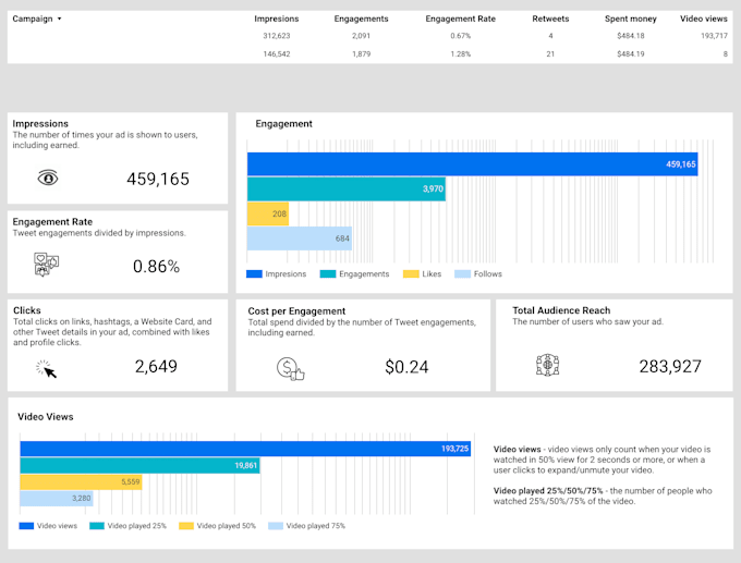 Create tableau reports to help you gain insights from data by Geek_of ...
