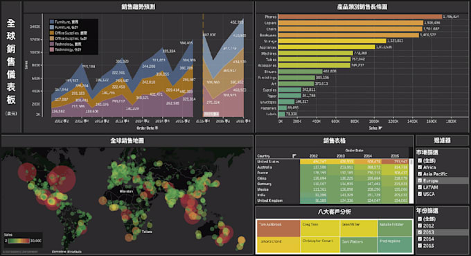 Build 3 language en,cn,jp world class dashboards and visuals in tableau ...