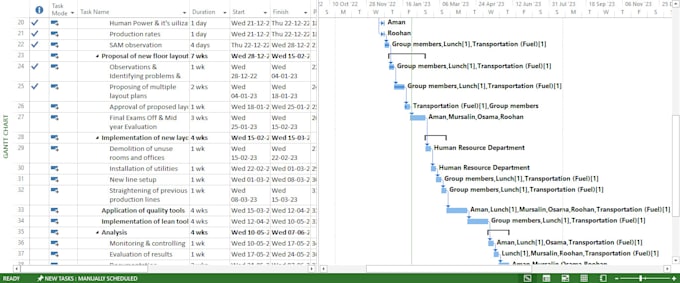 Schedule gantt chart and develop wbs in ms project or excel by Roohan7 ...