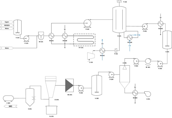Assist you in chemical engineering projects and assignments by Fasihahmed72 | Fiverr