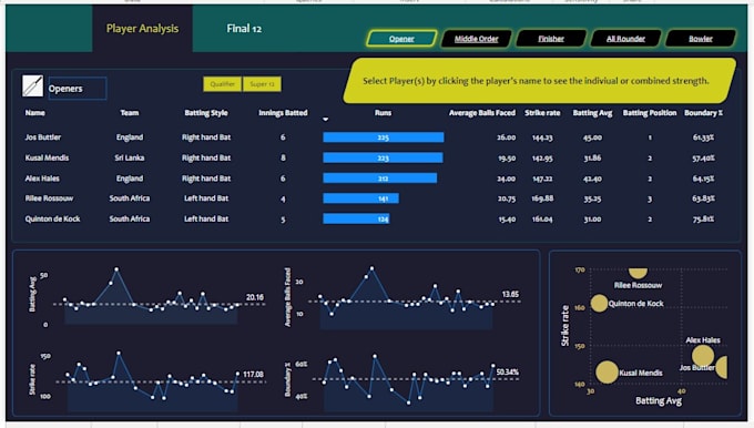 Create interactive dashboards in power bi and excel for analysis by ...