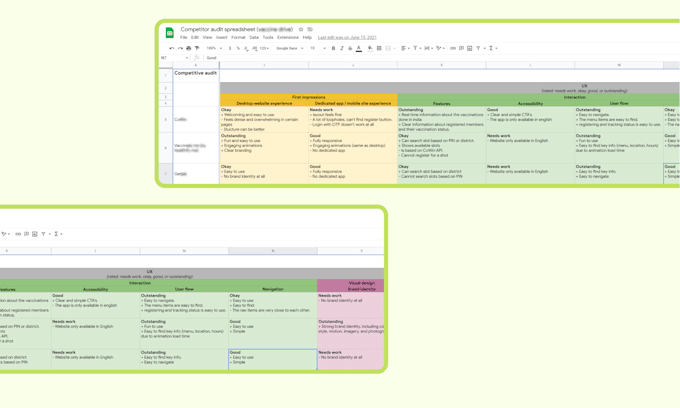 Conduct a thorough ux competitive analysis by Abdultanzeel | Fiverr