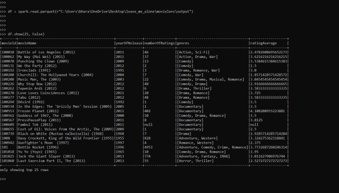 Do aws, gcp, redshift, lambda, bigquery, emr, python, scala by Rabhar ... Do aws, gcp, redshift, lambda, bigquery, emr, python, scala by Rabhar ...