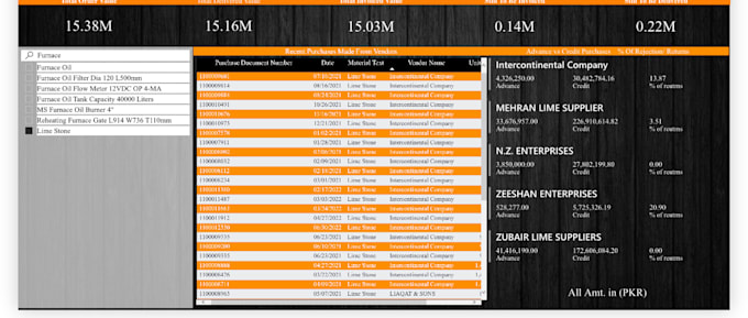 Create Power Bi Reports And Python Analysis By Muddassirsarwar Fiverr