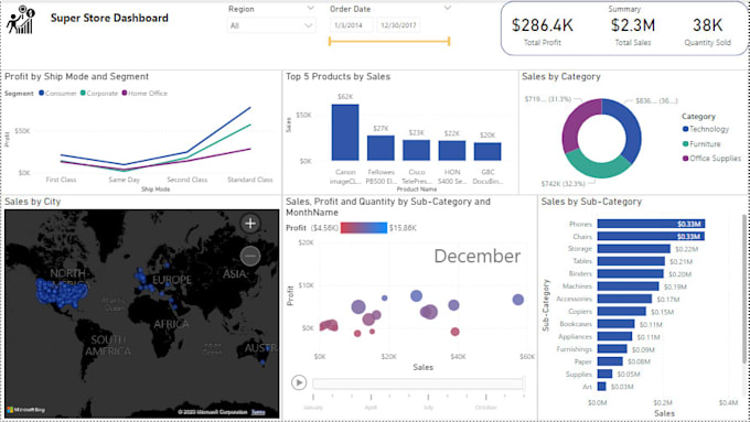 Power bi expert for power bi dashboard and visualization by Zahad_ali ...