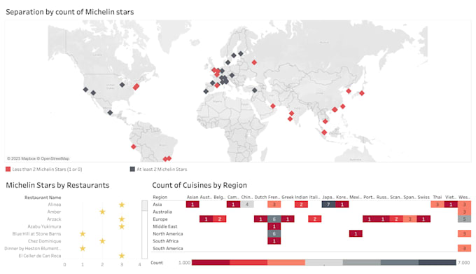 Create expert tableau dashboard and data visualization for your needs ...