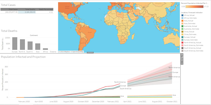 Do data cleaning, wrangling, and visualizations in python, sql, tableau ...