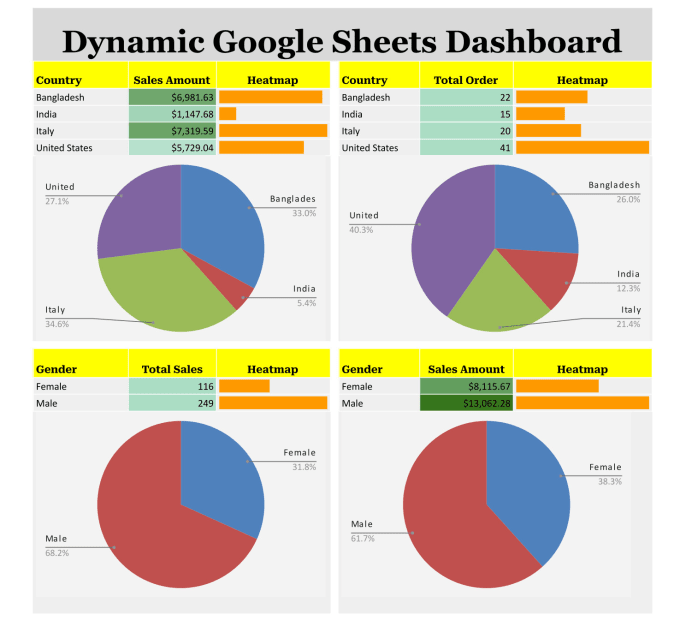 Create a dynamic google sheets dashboard using pivot table, charts and ... Create a dynamic google sheets dashboard using pivot table, charts and ...