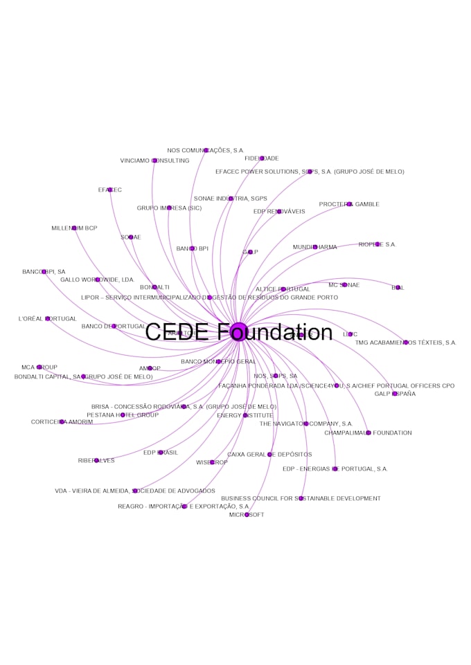 Do social network analysis using gephi, python, networkx by M_arslan_wc ... Do social network analysis using gephi, python, networkx by M_arslan_wc ...