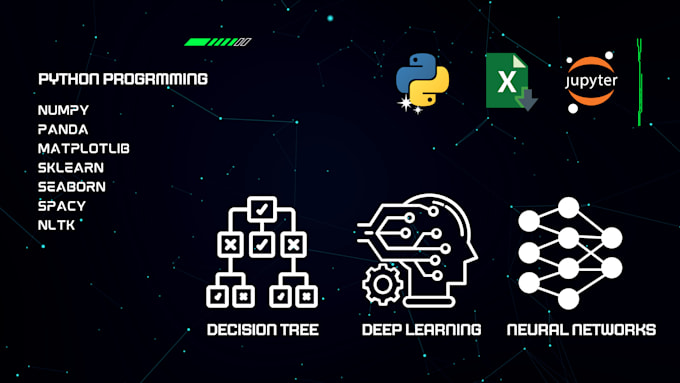 Generate Machine Learning Programs In Python By Mustafahafeez58 Fiverr