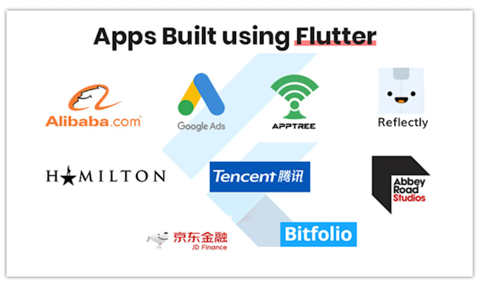 Be Your Flutter Developer For Android Ios And Web By Maliarain Fiverr