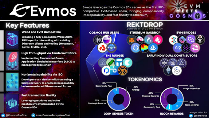 Build custom cosmos blockchain and ecosystem including dex, block explorer by Danilo3388 | Fiverr