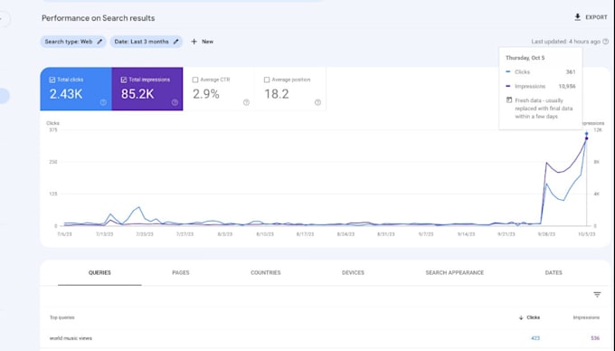 Fix google search console, index coverage issue, 404 errors by ... Fix google search console, index coverage issue, 404 errors by ...