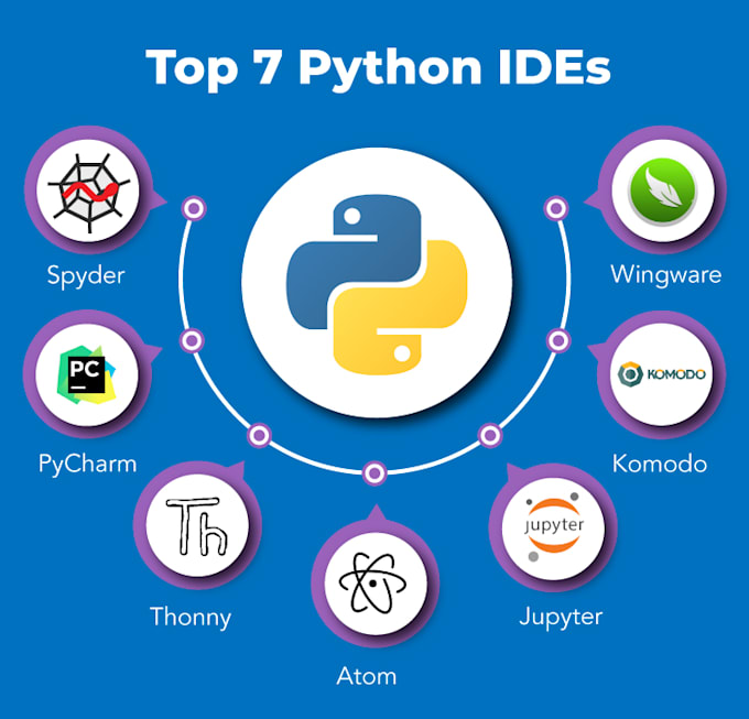 Do your python projects by Gmiqbal01 | Fiverr