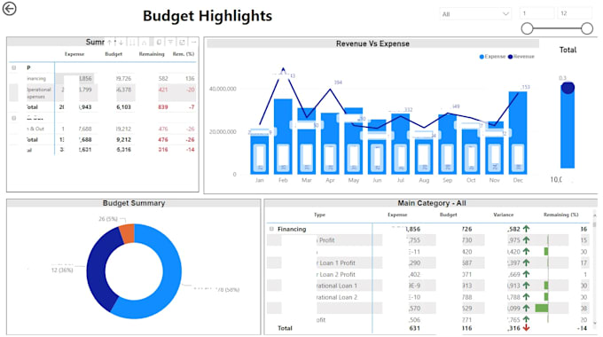 Develop power bi reports and dashboard for you with different data ...