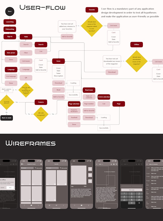 Do aesthetic mobile ux ui design by Varvarakloktun | Fiverr