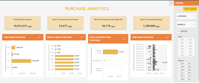 Develop customize oracle apex applications by Asifjutt179 | Fiverr