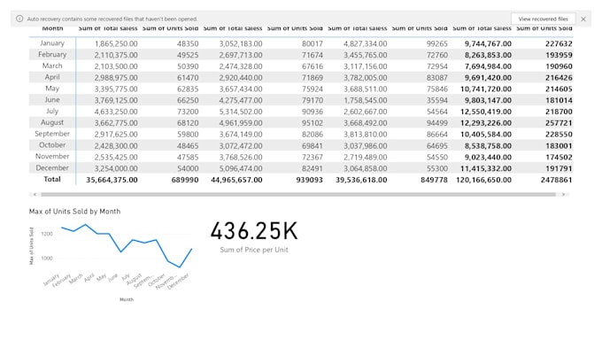 Create a database set for sales per year with power bi by Zainabkhan ...